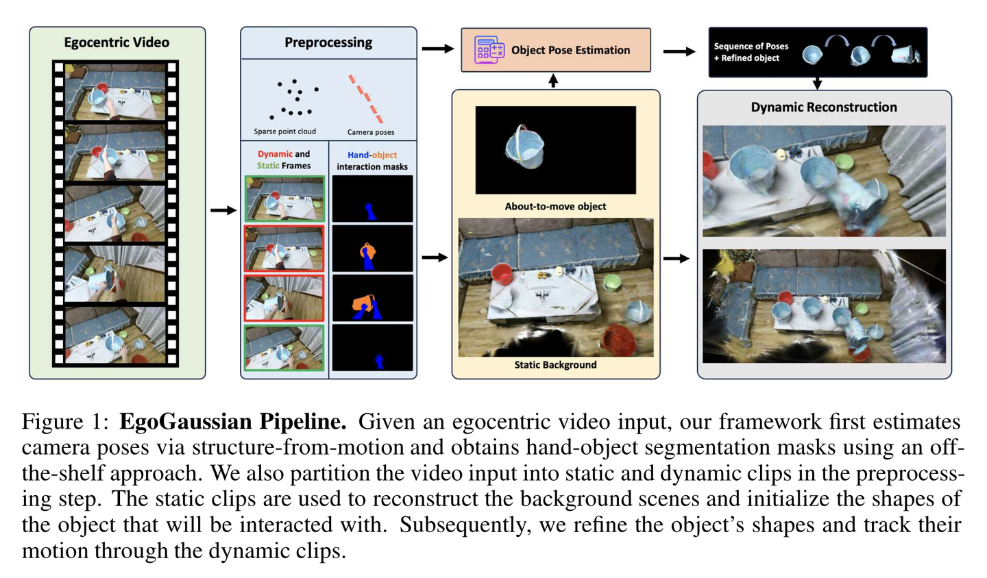 NeRF/3DGS&Beyond0701（SpotlessSplats，轻量预测3DGS，Trimming the Fat， EgoGaussian，GS-Octree，3DGS训练并行化 ...