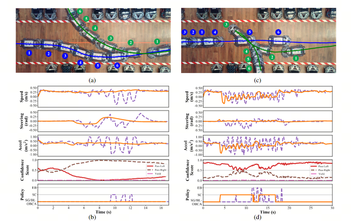 Collision Avoidance in Tightly-Constrained Env without Coordination: a Hierarchical Control ...