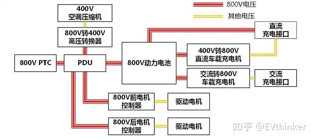 纯电动汽车800V平台技术解析 - 知乎