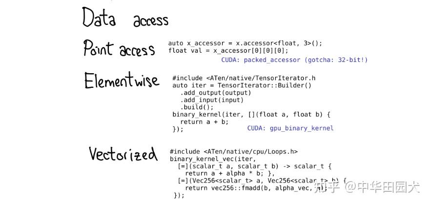 PyTorch 001. 基本结构/内部机制/底层概览 - 知乎