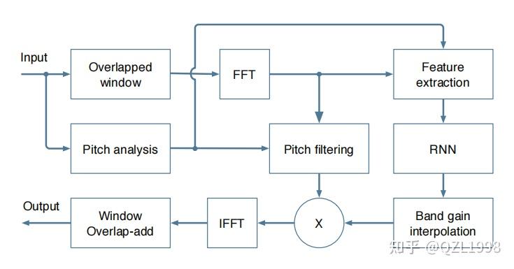 RNNoise超详细解读 - 知乎