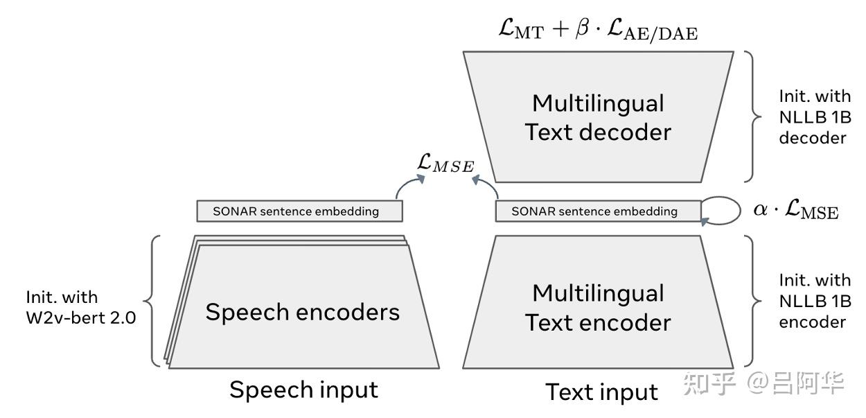 【LLM前沿技术】《大概念模型（Large Concept Model）： 在句子表示空间中的语言建模》 - 知乎
