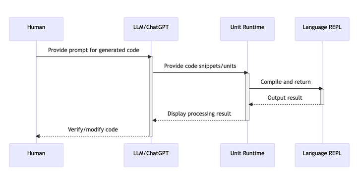 Unit Runtime：一键运行 AI 生成的代码，或许将成为你的复制 + 粘贴神器 - 知乎