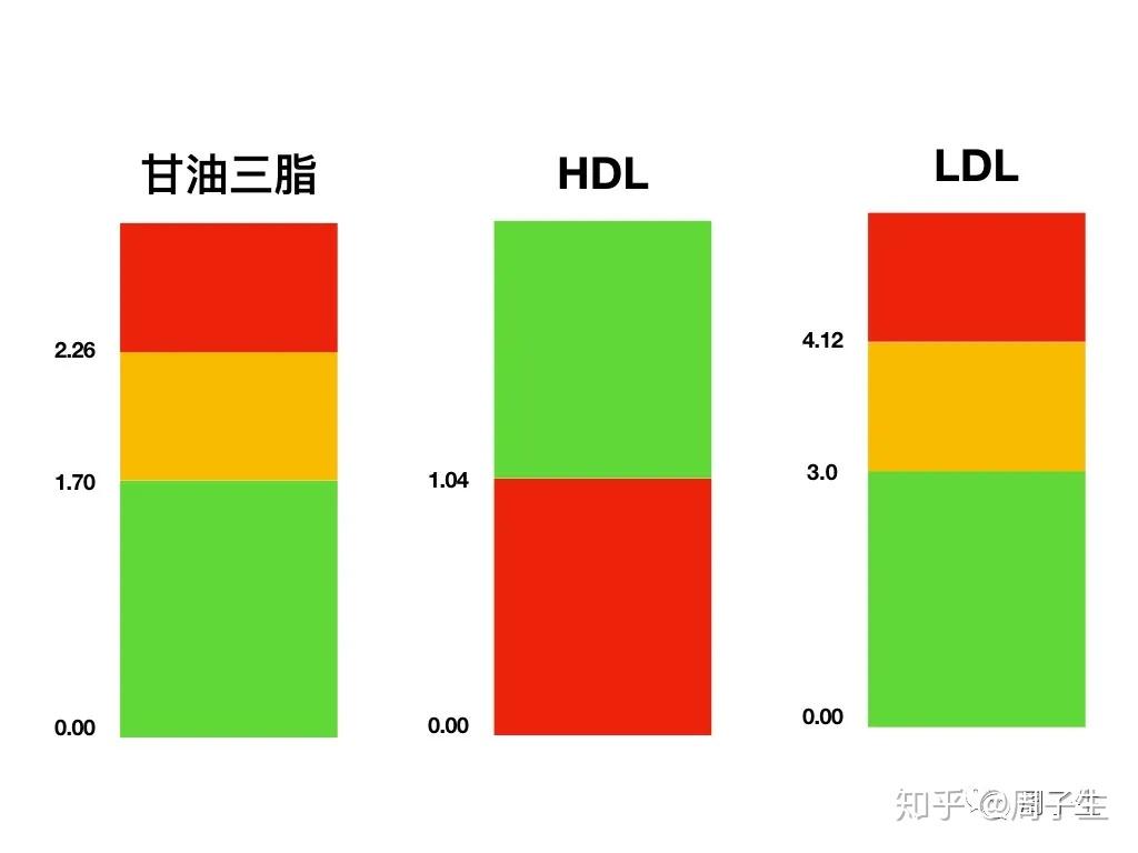 13项身体数据的测量方法和健康标准，拿下它，你就是健康大管家 - 知乎