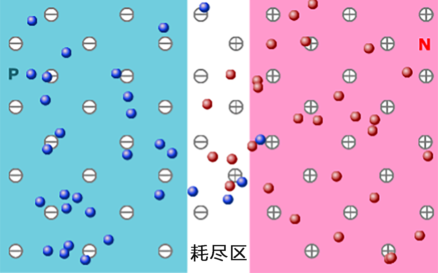 美能光伏科普|异质结太阳能电池——PN结 - 知乎