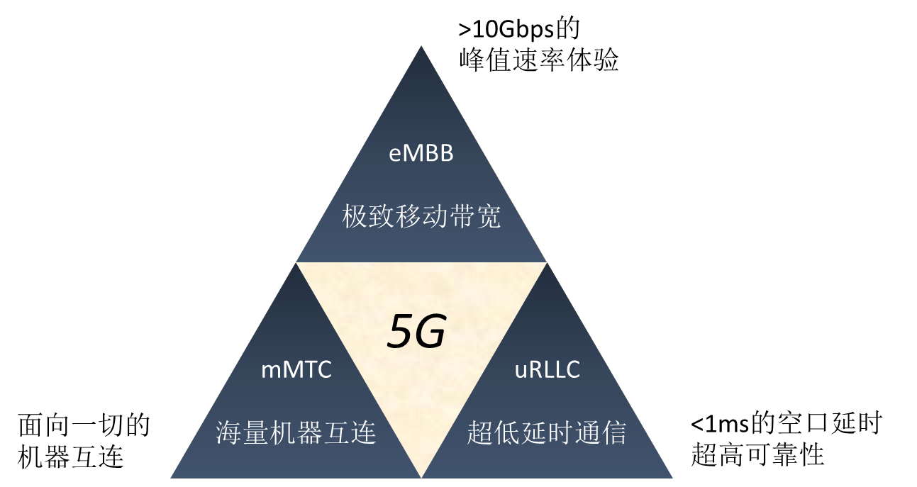 5G高峰云山雾罩，莫非是边缘计算造访？ - 知乎