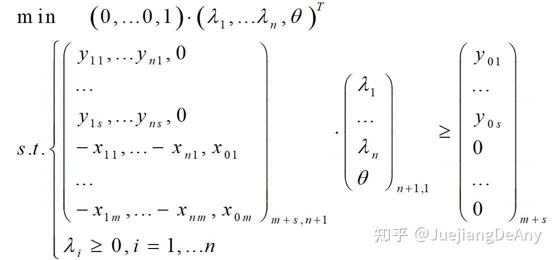 数据包络分析DEA（Data envelopment analysis） - 知乎