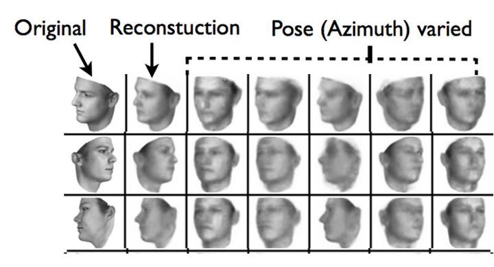 Deep Convolution Inverse Graphics Network 算法实验数据集 - 知乎
