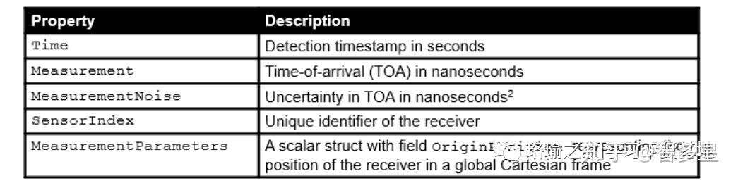 TDOA 技术的实现原理有哪些？ - 知乎