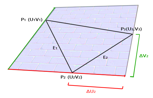 OpenGL（三十一）：Normal Mapping - 知乎