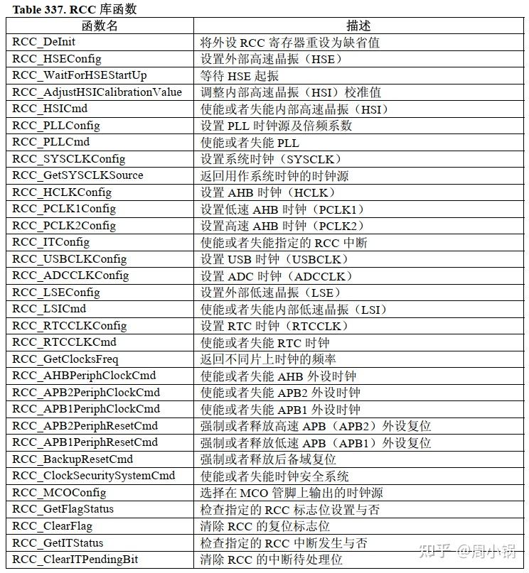 STM32-RCC的功能和使用 - 知乎