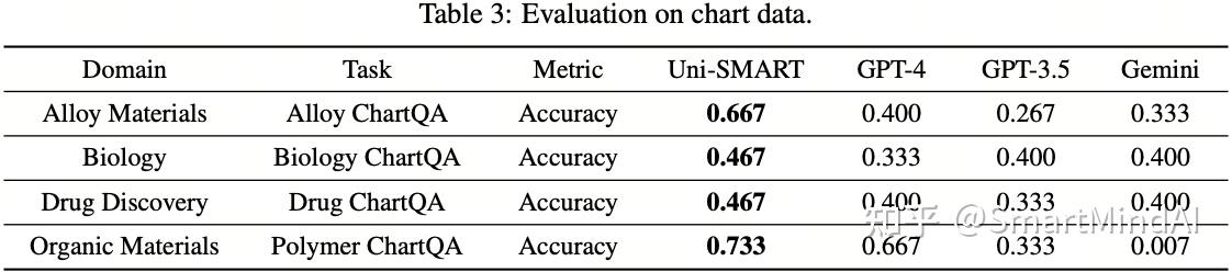 UNI-SMART：探索科学文献的未来边界——揭秘多模态大模型如何重塑知识获取与研究范式 - 知乎