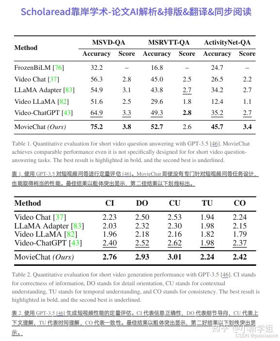 CV-VIDEO经典论文解读|MovieChat: From Dense Token to Sparse Memory for Long ...