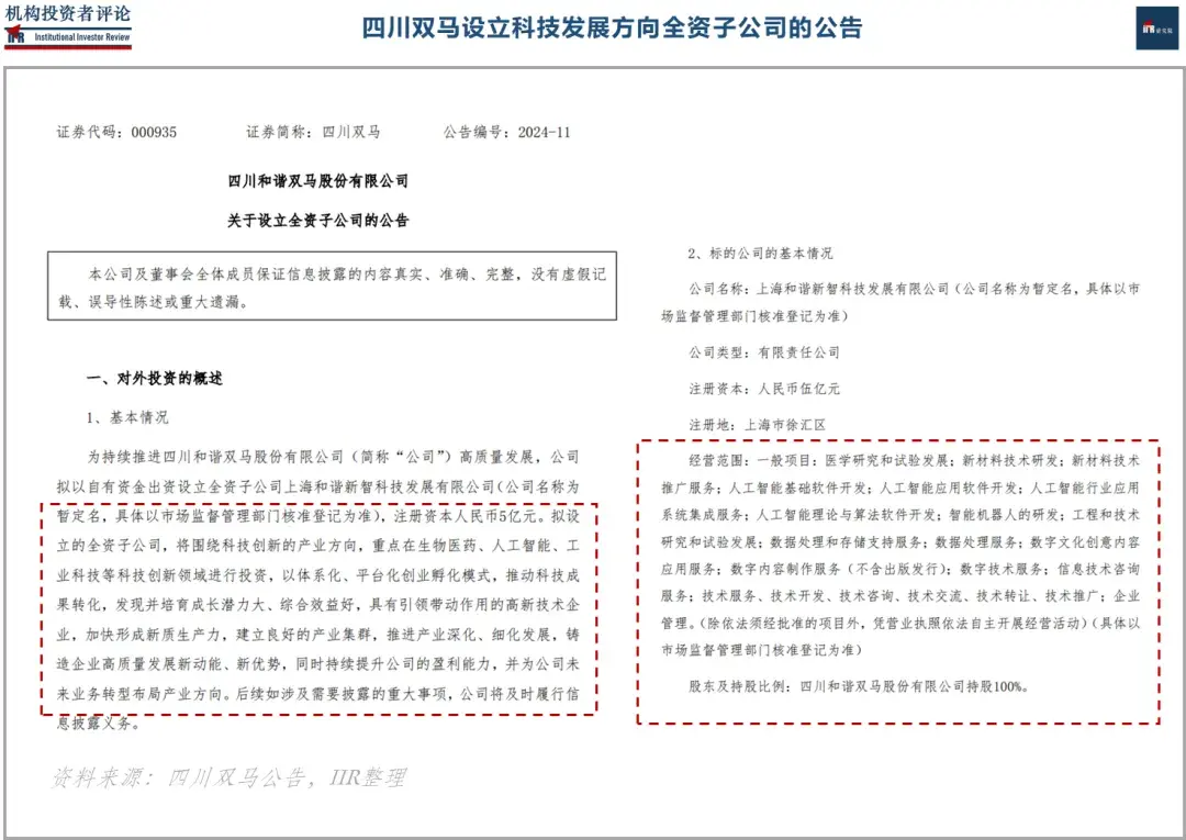 刚刚 ,「IDG资本」入主的「四川双马」要设立「科技发展公司」| IIR - 知乎