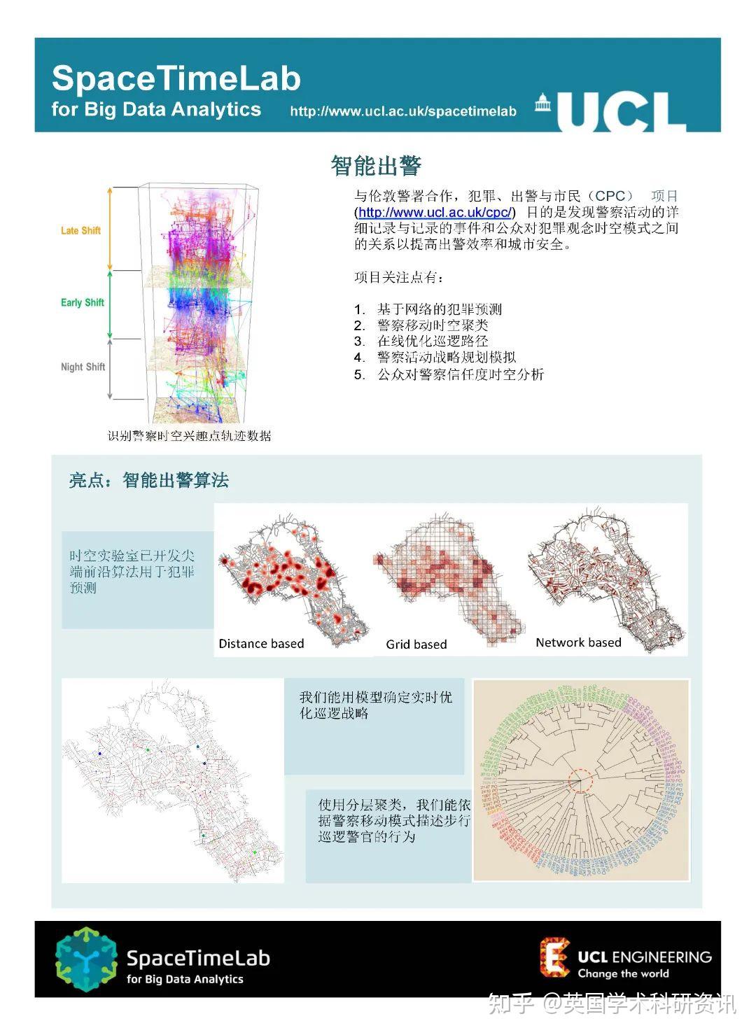 科研招聘丨伦敦大学学院招收多智能体学习等方向全奖博士/博后 - 知乎