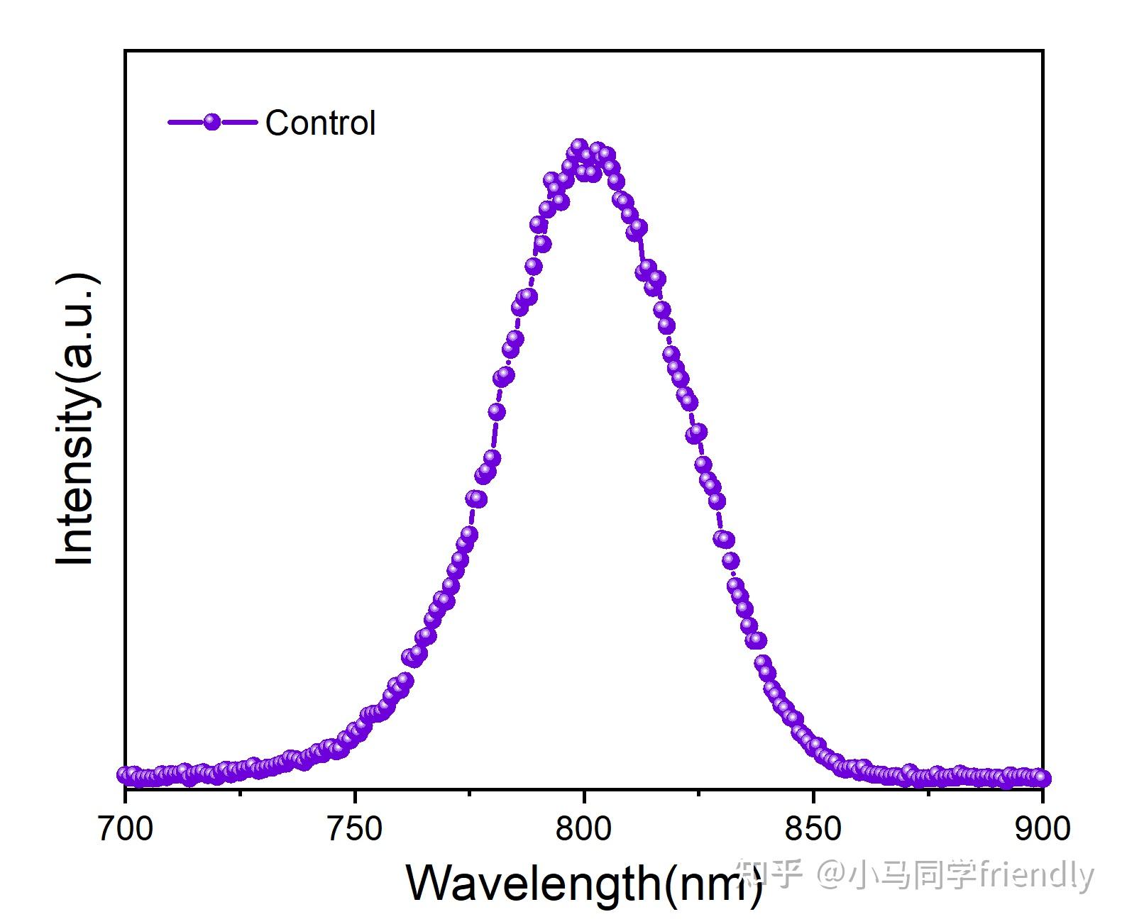 【科研干货】PL及TRPL研究钙钛矿太阳能电池寿命衰减动力学，数据处理及分析，一起来看看吧！ - 知乎