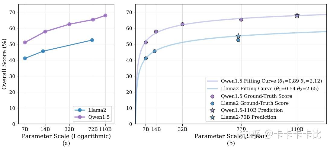 CS-Bench | 面向计算机科学的LLM综合测试基准 - 知乎