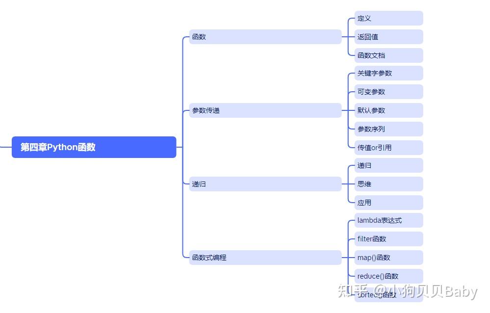 【python】从入门到精通python函数代码实例 知乎