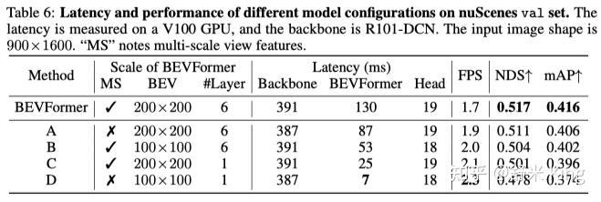 一文读懂BEVFormer论文 - 知乎