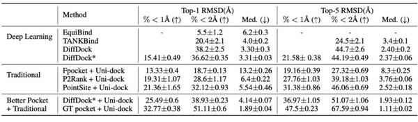 分子建模上，深度学习真的优于传统方法？ - 知乎