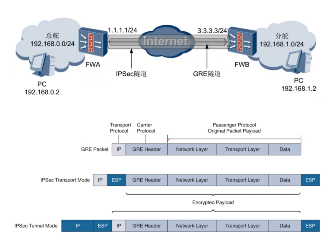 「HCIE考点」当远程办公成为日常，VPN技术是否越发重要？一文详解，内附资料！ - 知乎