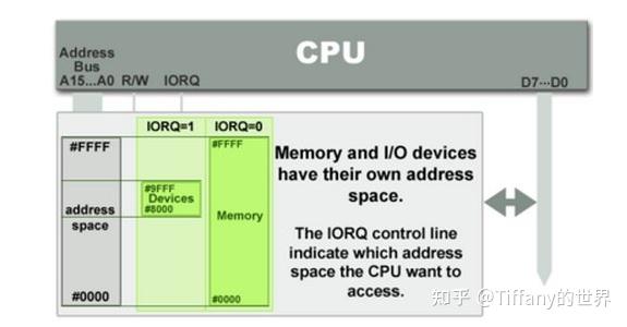 【IO】MMIO与PMIO - 知乎