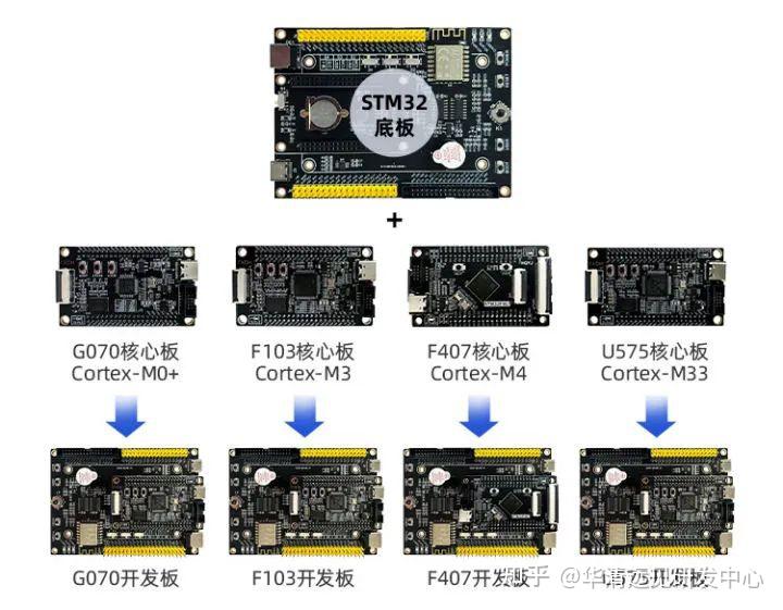 STM32裸机及FreeRTOS项目分享：STM32U575智能手表+STM32F103智能循迹避障小车（附全套教程/代码） - 知乎