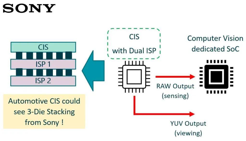 一文看尽安森美、索尼等5大汽车图像传感器厂商的最新产品趋势｜昆仲·享 - 知乎