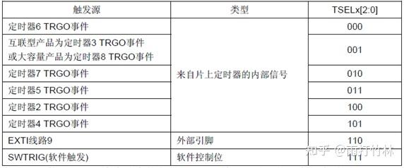 数字 模拟转换(dac) 知乎