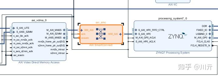 PYNQ-Z1使用总结-贰-自定义Overlay - 知乎