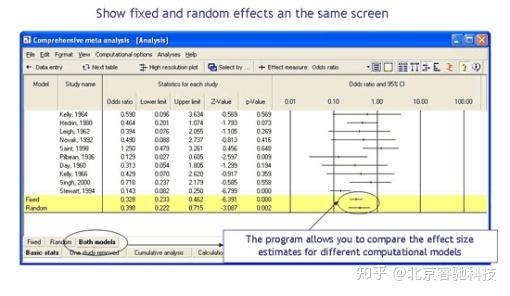 CMA-Comprehensive Meta-Analysis元分析（综合分析、整合分析）软件 - 知乎
