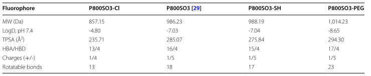 NIR-II荧光团丨P800SO3-PEG：可肾清除的荧光团实现骨靶向成像治疗 - 知乎