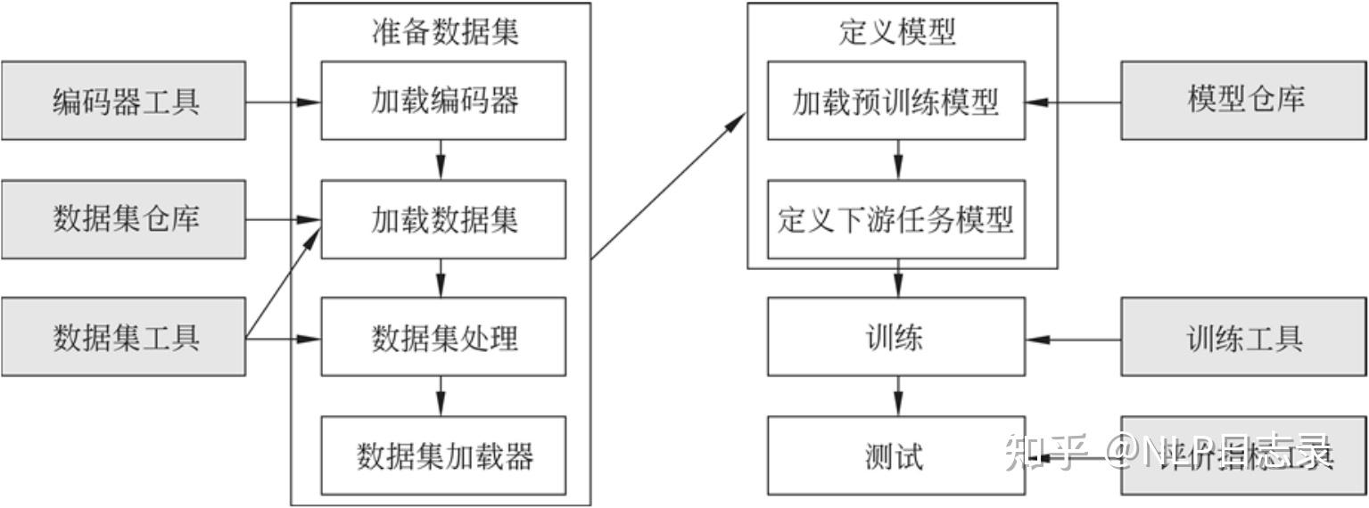 什么是HuggingFace - 知乎