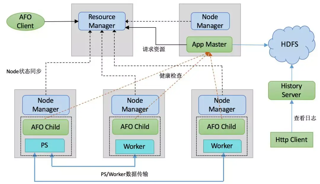 使用TensorFlow训练WDL模型性能问题定位与调优 - 知乎