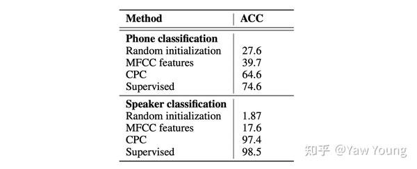 语音自监督模型-Wav2vec系列 - 知乎