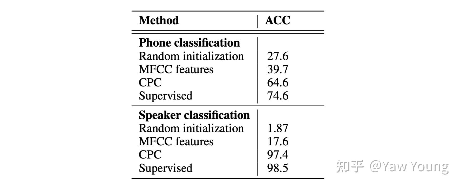 语音自监督模型-Wav2vec系列 - 知乎