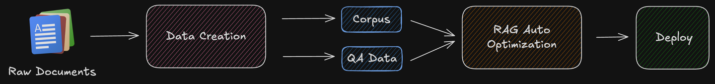 LLM之Rag技术综述 - 知乎