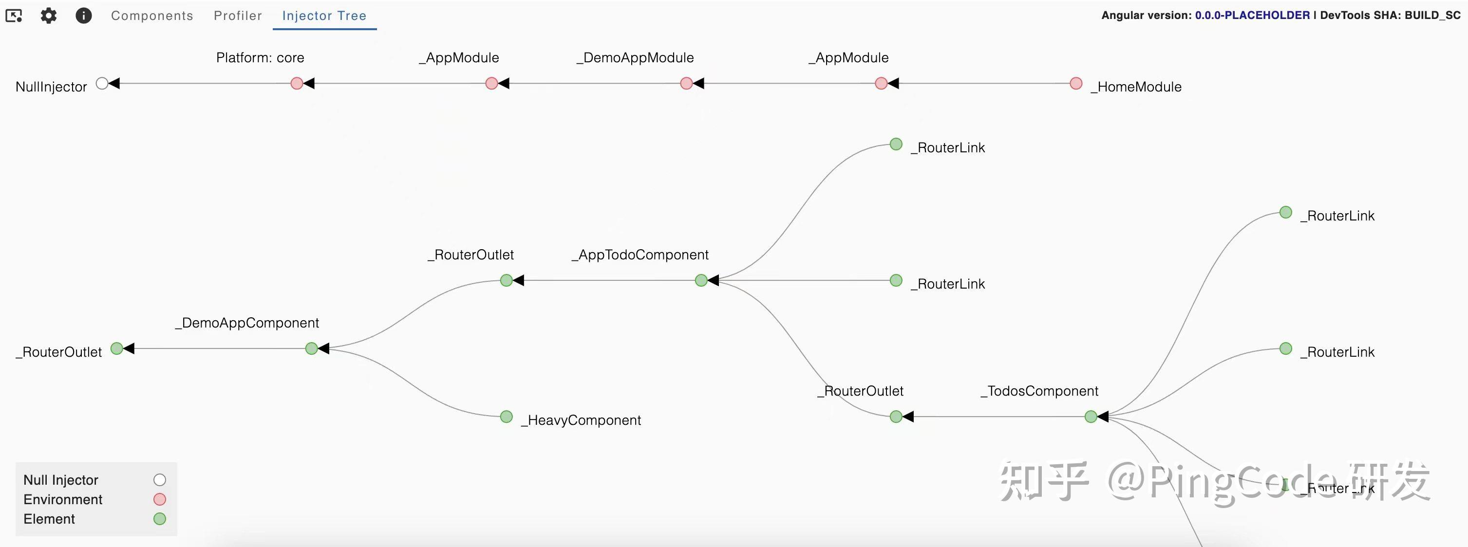 Angular 新特性风暴，席卷前端 MAGA - 知乎