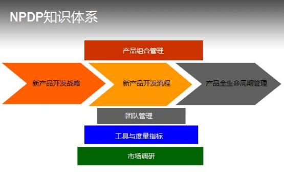 NPDP含金量高吗？为什么产品经理都在考NPDP证书？ - 知乎