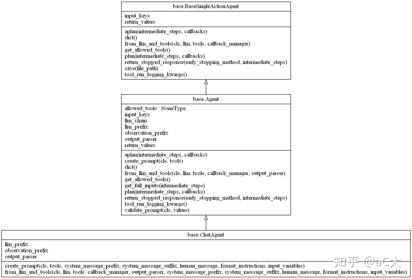 langchain源码分析-agent模块整体介绍【12】 - 知乎