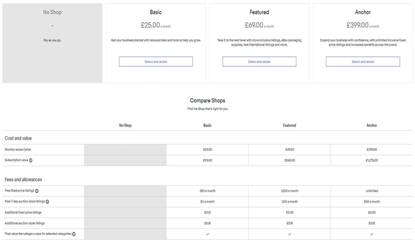如何正确地开始自己的eBay业务（一） - 知乎