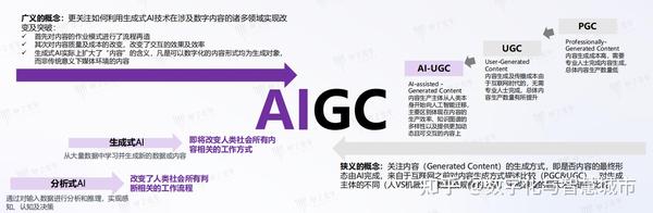 一文读懂什么是AIGC:发展历程、作业模式、产业变革及赛道玩家（附下载） - 知乎
