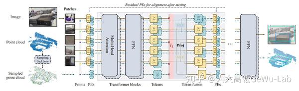 [论文概览] | 多模态Transformer架构概述 - 知乎
