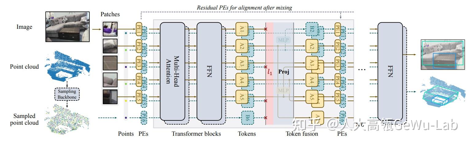 [论文概览] | 多模态Transformer架构概述 - 知乎