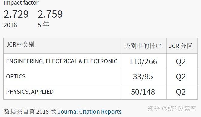 国人较青睐、IF较稳定的IEEE Photonics Journal - 知乎
