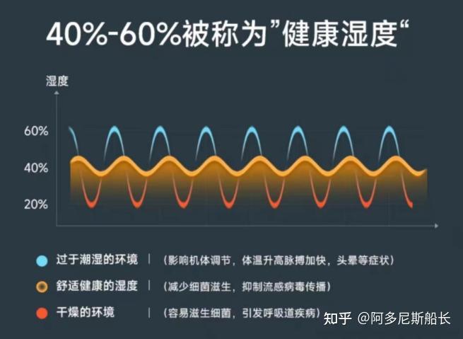 2024空气加湿器保姆级选购（避坑）指南：空气加湿器有必要买贵的吗？应该怎么选？IAM 、352、巴慕达 、airx哪个牌子好？ - 知乎