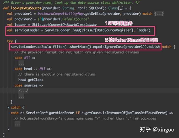 Spark原理图解：DataSource V1 API与自定义数据源 - 知乎