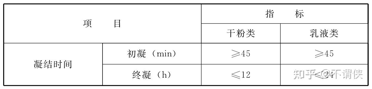 JGJ／T235-2011 建筑外墙防水工程技术规程 - 知乎