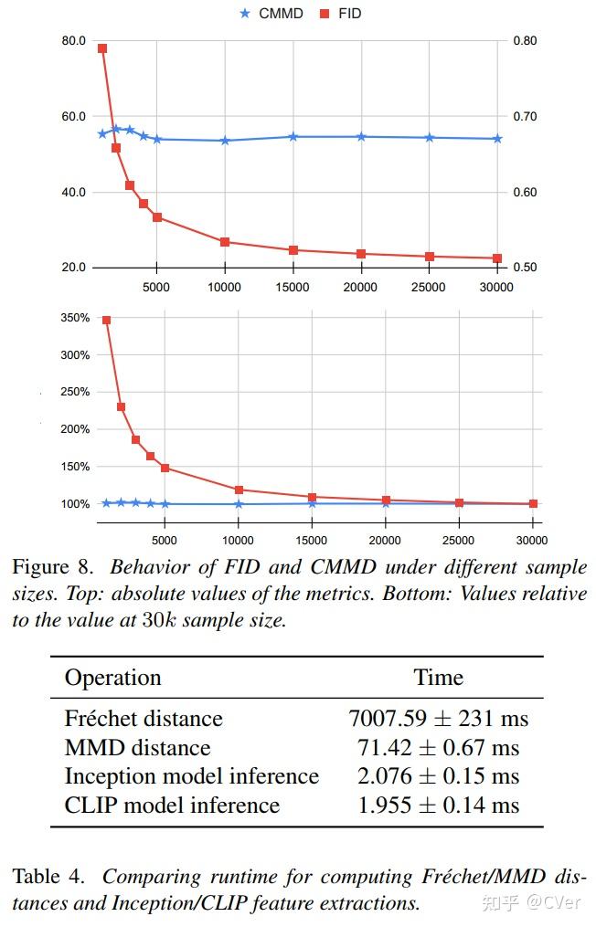 FID是过去式了！谷歌新作CMMD：更好的图像生成评估指标 - 知乎