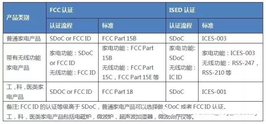 FCC认证知识及标识要求 - 知乎